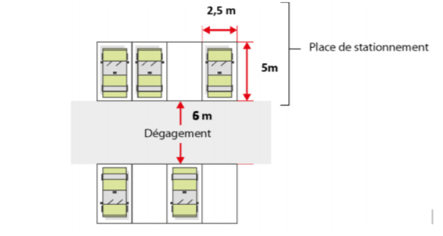 Quelles sont les règles de stationnement pour mon projet de construction?